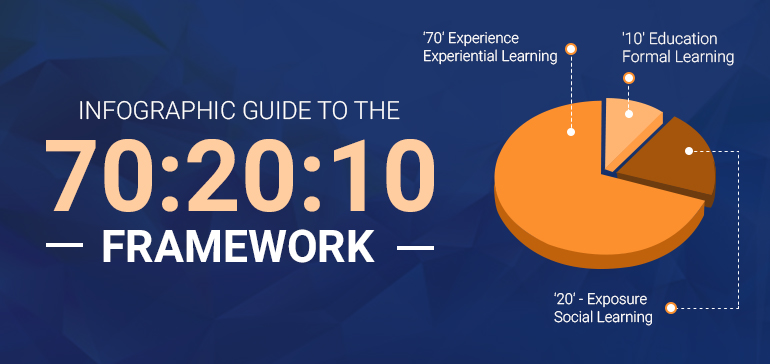 InfoGraphic Guide to the 70:20:10 Framework - InfoPro Learning