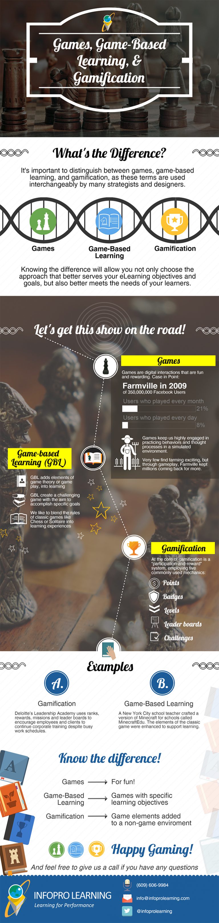 Infographic Guide to Games, Game-Based Learning, and Gamification