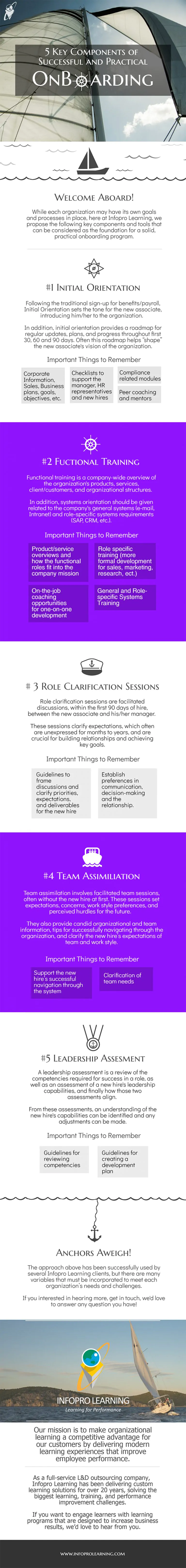 Benefits of Successful Onboarding | Employee Onboarding Program