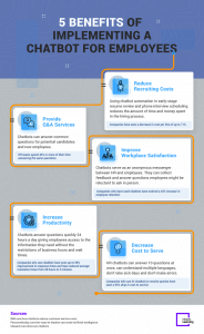 5 Advantages of Using Chatbots for Corporates