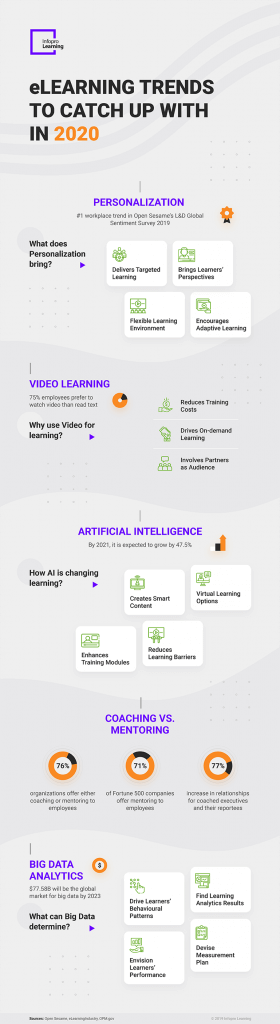 Unleashing the Top eLearning Trends in 2020