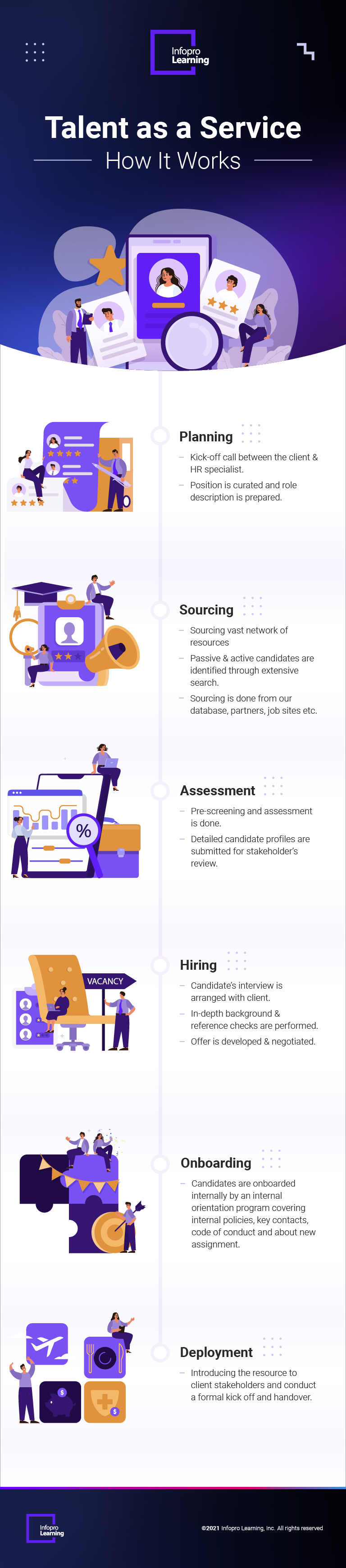 Understand How Talent as a Service Works to Create Talent Pipelines
