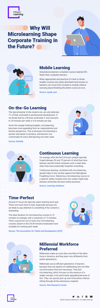 How is microlearning going to disrupt the corporate training industry