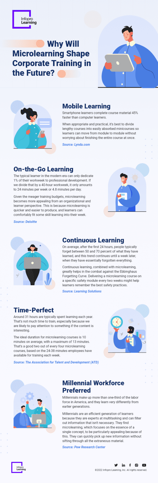 How is microlearning going to disrupt the corporate training industry