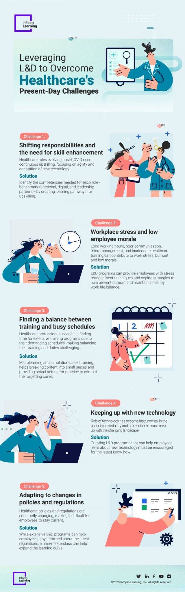 Modern Healthcare Challenges: Top 5 Roadblocks to Avoid with the L&D ...