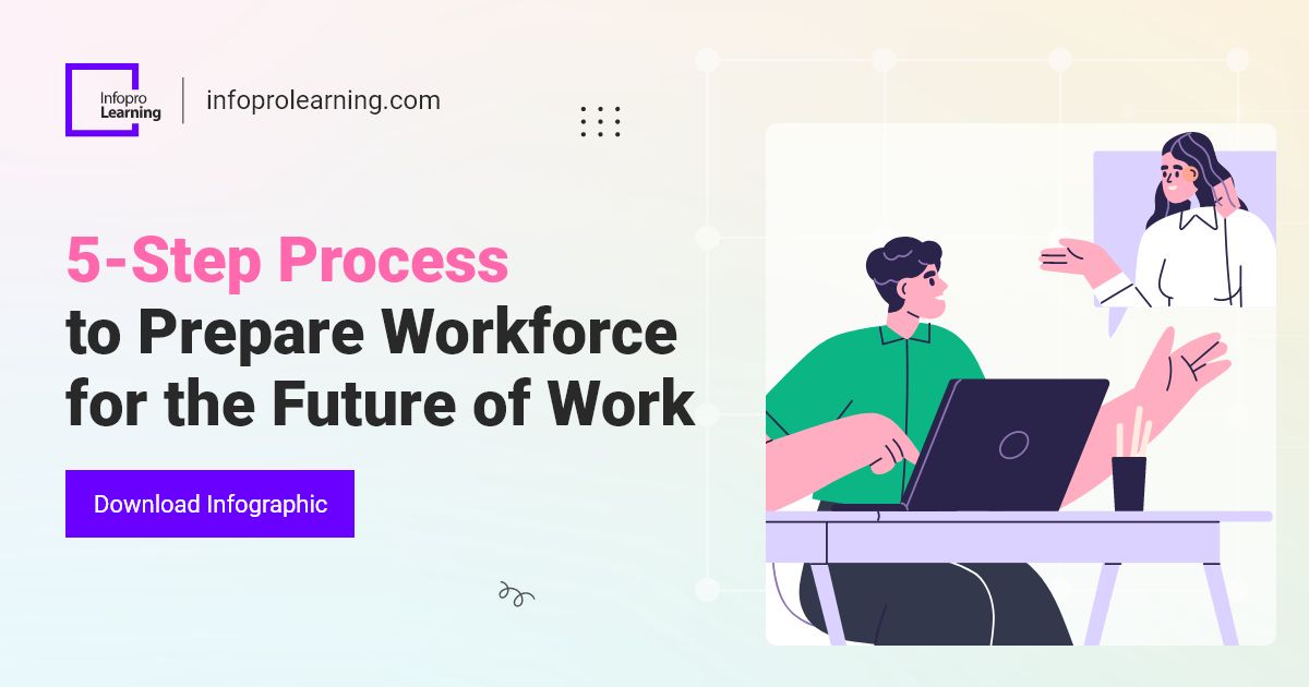 5-Step Process to Prepare Your Workforce | Future of Work