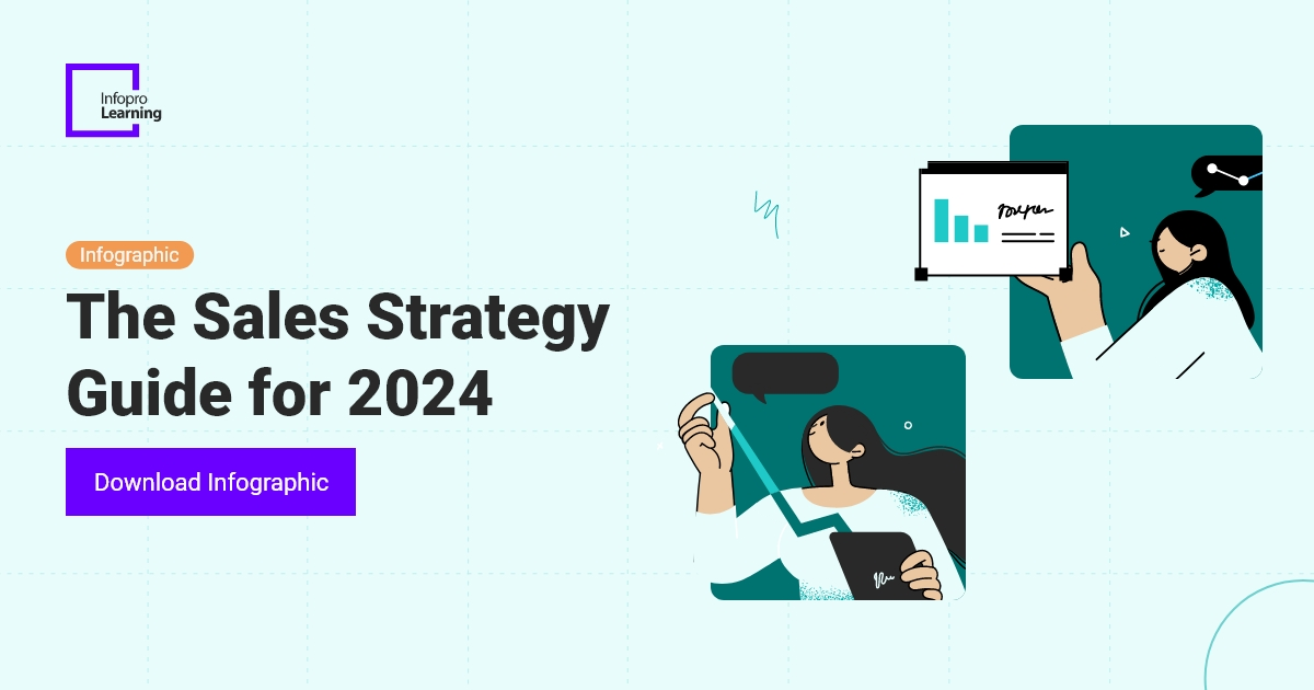 Mastering Sales Strategy 2024: A Blueprint for Success