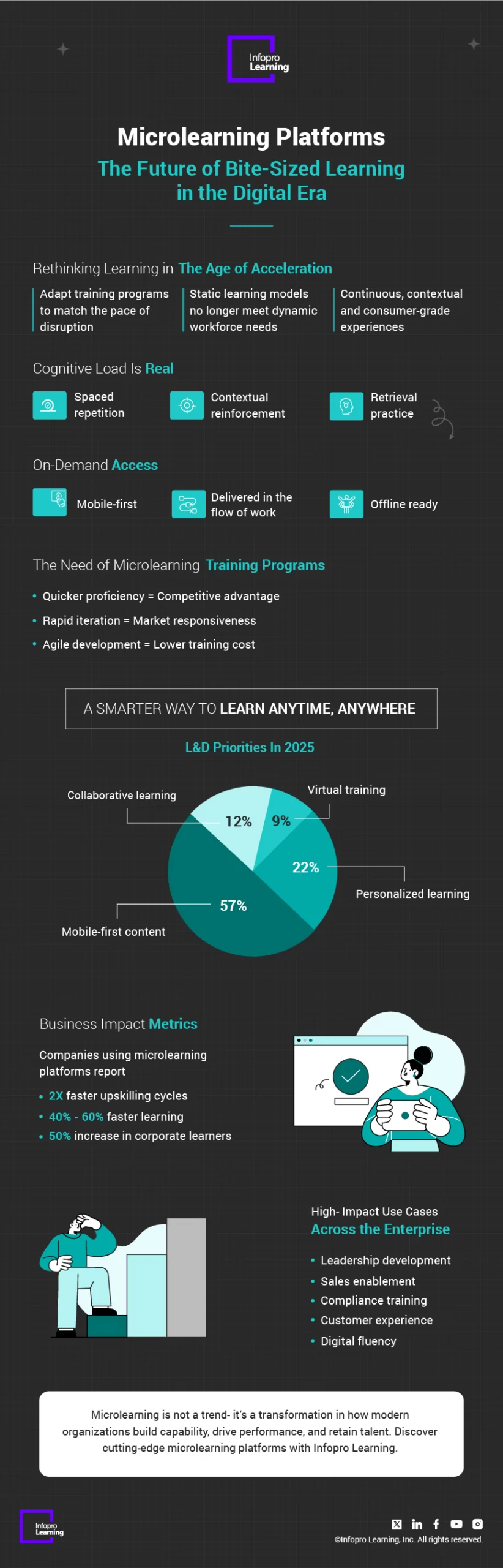 Microlearning Platforms: The Future of Digital Learning
